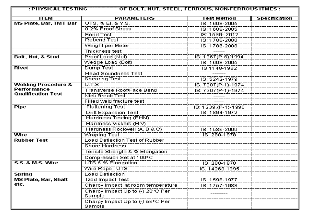 Omega Consultant Services | Metal Testing Laboratory in Kolkata, West ...
